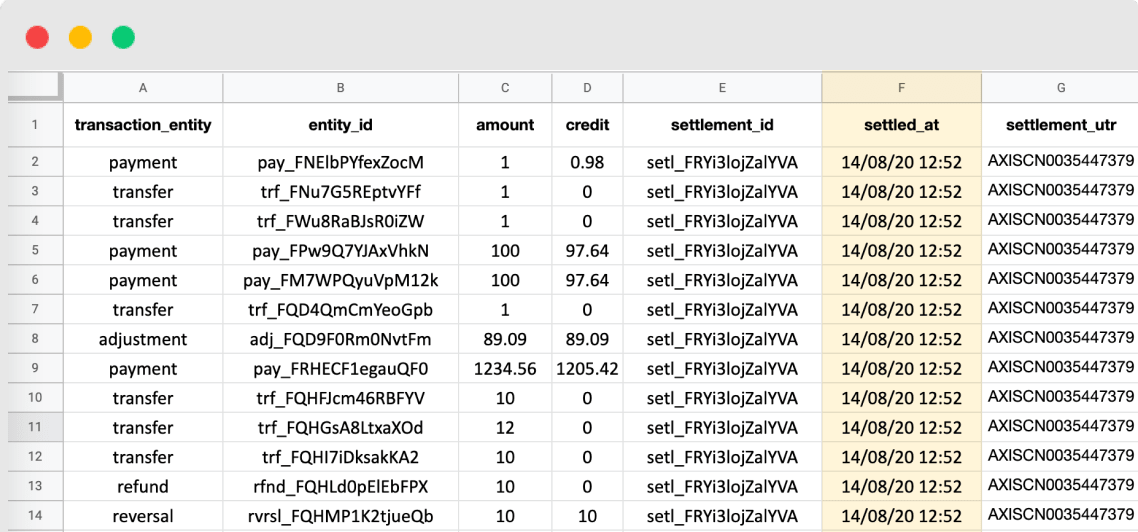 Settlement & Reconciliation Guide for Razorpay Merchants