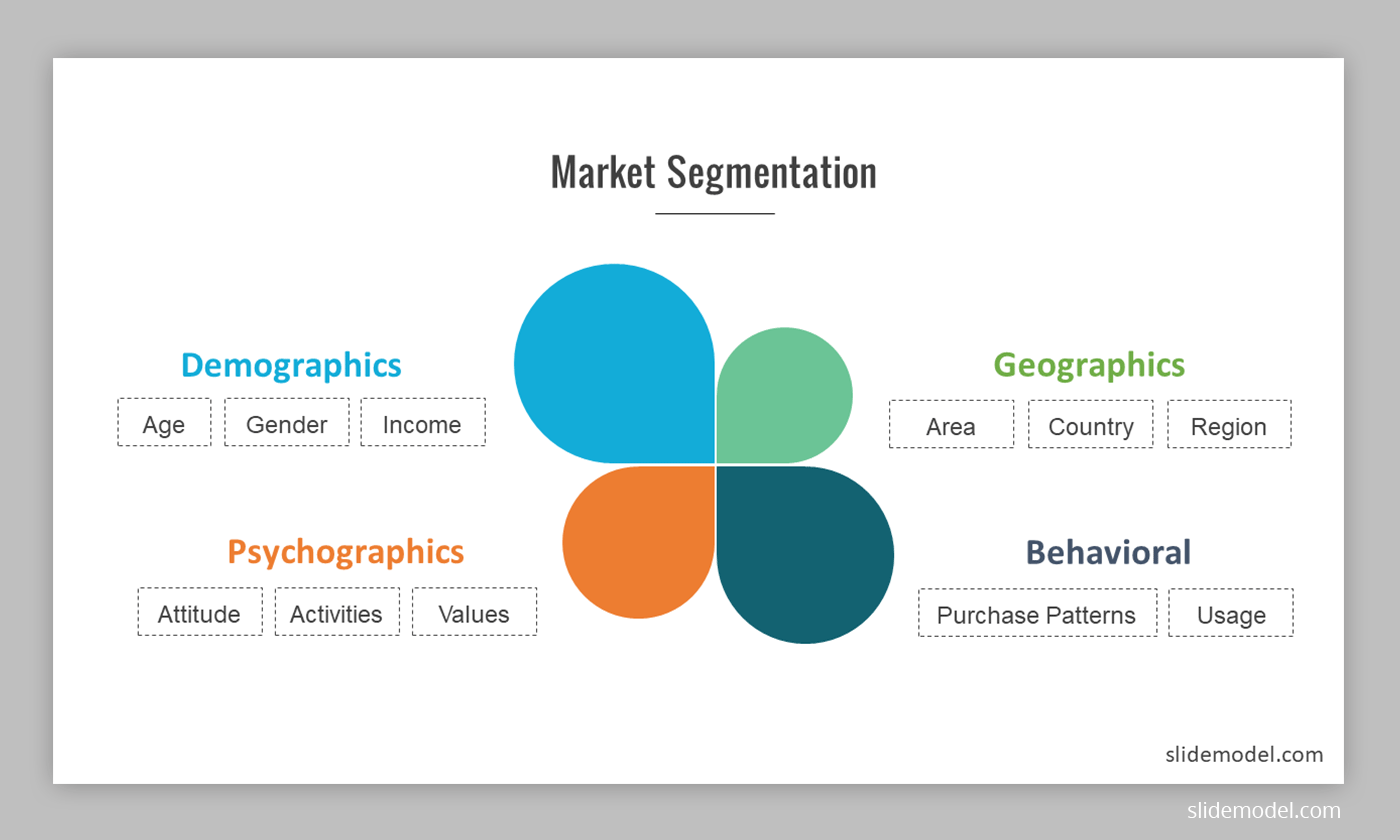 What is Market Segmentation? : Types & Benefits - Razorpay Business
