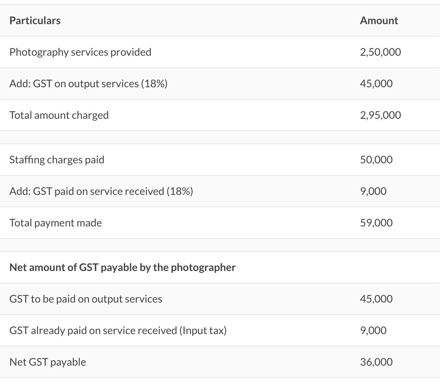 GST For Freelancers A Complete Guide On Registration And Rates GST For Freelancers A Complete Guide On Registration And Rates