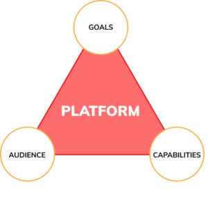 How to Use Discussion Forums for Content Marketing - Razorpay Business