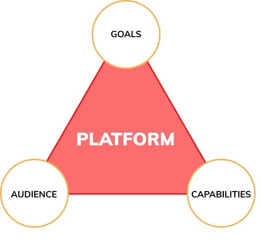Content Strategies for Media Sharing Platforms - Razorpay Business
