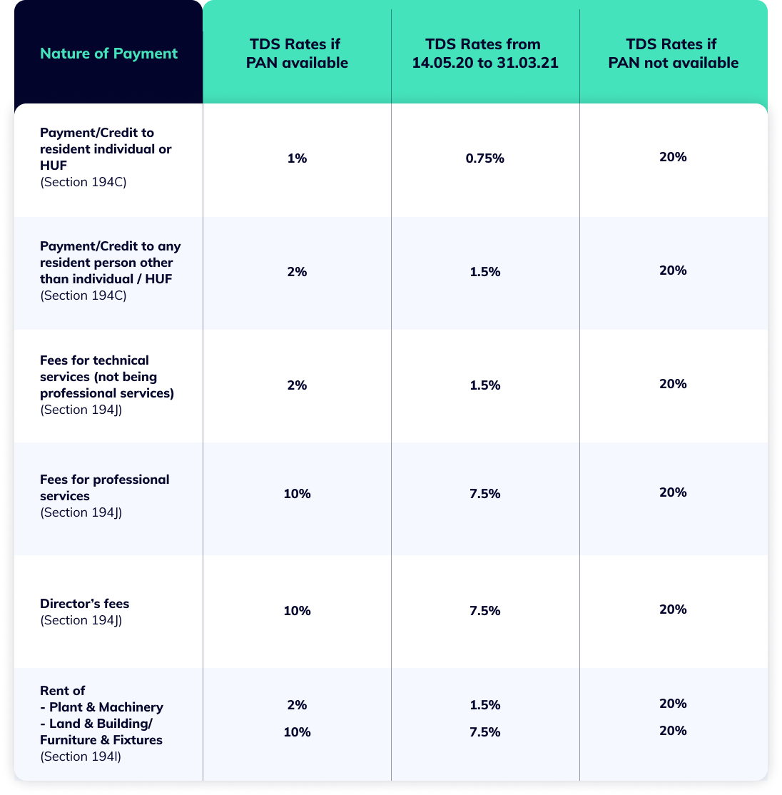 Solving All Things TDS for Business Payments - Razorpay Payroll
