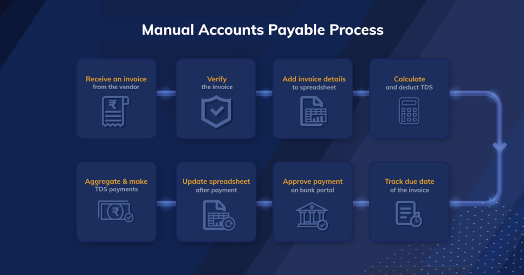 What is Accounts Payable? Workflow, Automation & More - RazorpayX