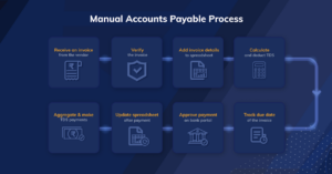What is Accounts Payable? Workflow, Automation & More - RazorpayX