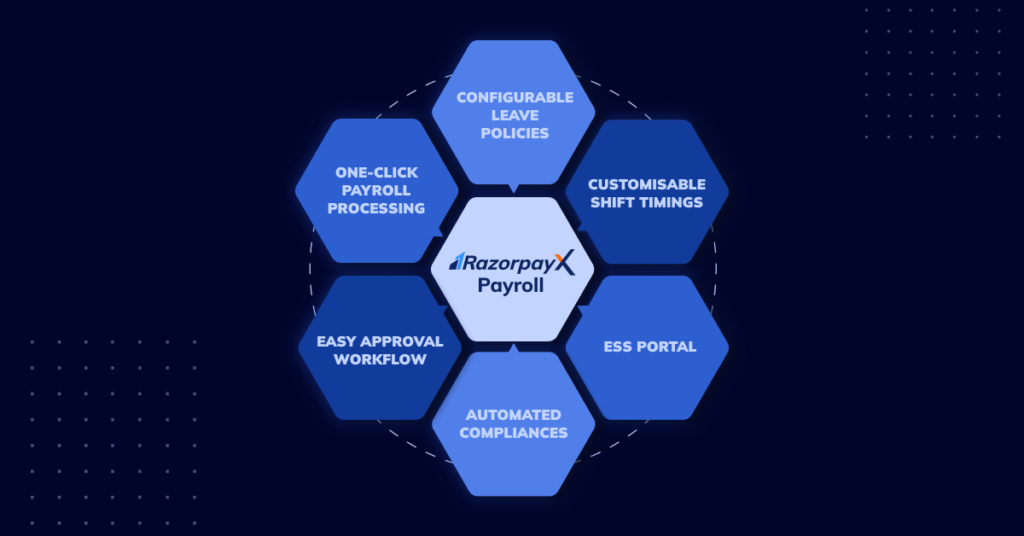 Leave Management System | Employee Leave Management System - RazorpayX