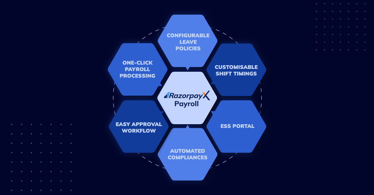 Leave Management System | Employee Leave Management System - RazorpayX