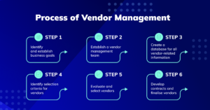 Vendor Management - A Guide to Vendor Management System