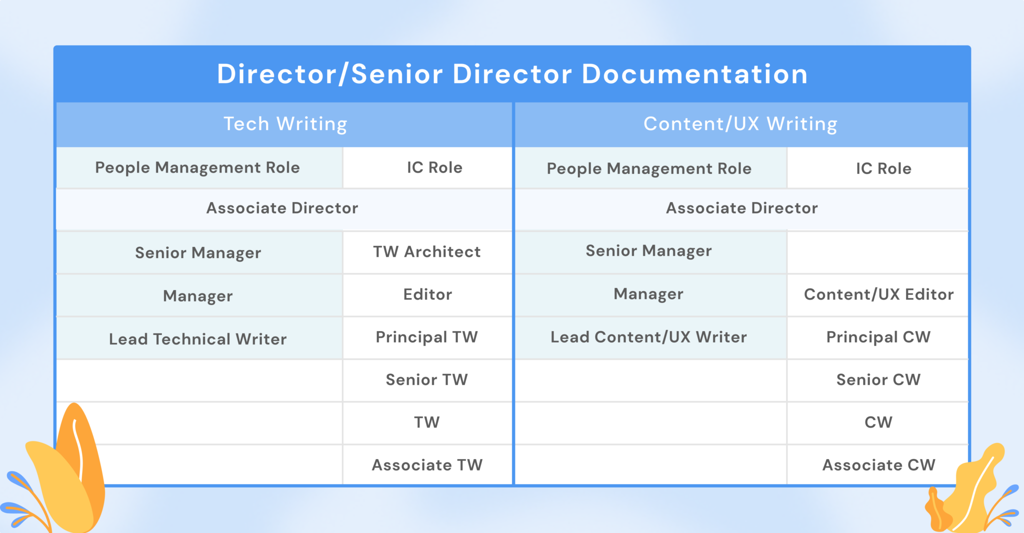 Building a Tech Writing Team - Razorpay Learn