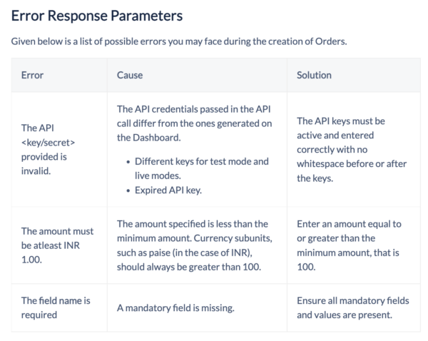 API-Culture: Importance of API Documentation - Razorpay Learn