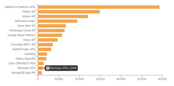 API-Culture: Importance of API Documentation - Razorpay Learn