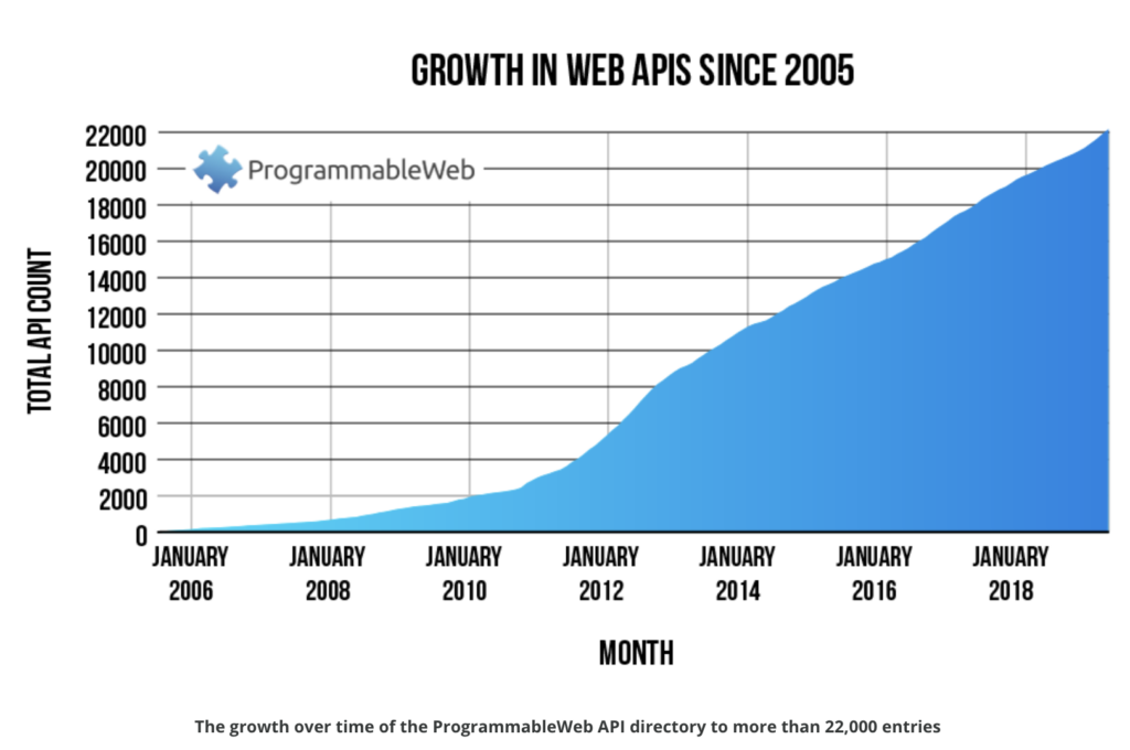 API-Culture: Importance of API Documentation - Razorpay Learn