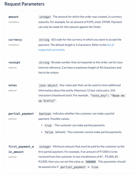 API-Culture: Importance of API Documentation - Razorpay Learn