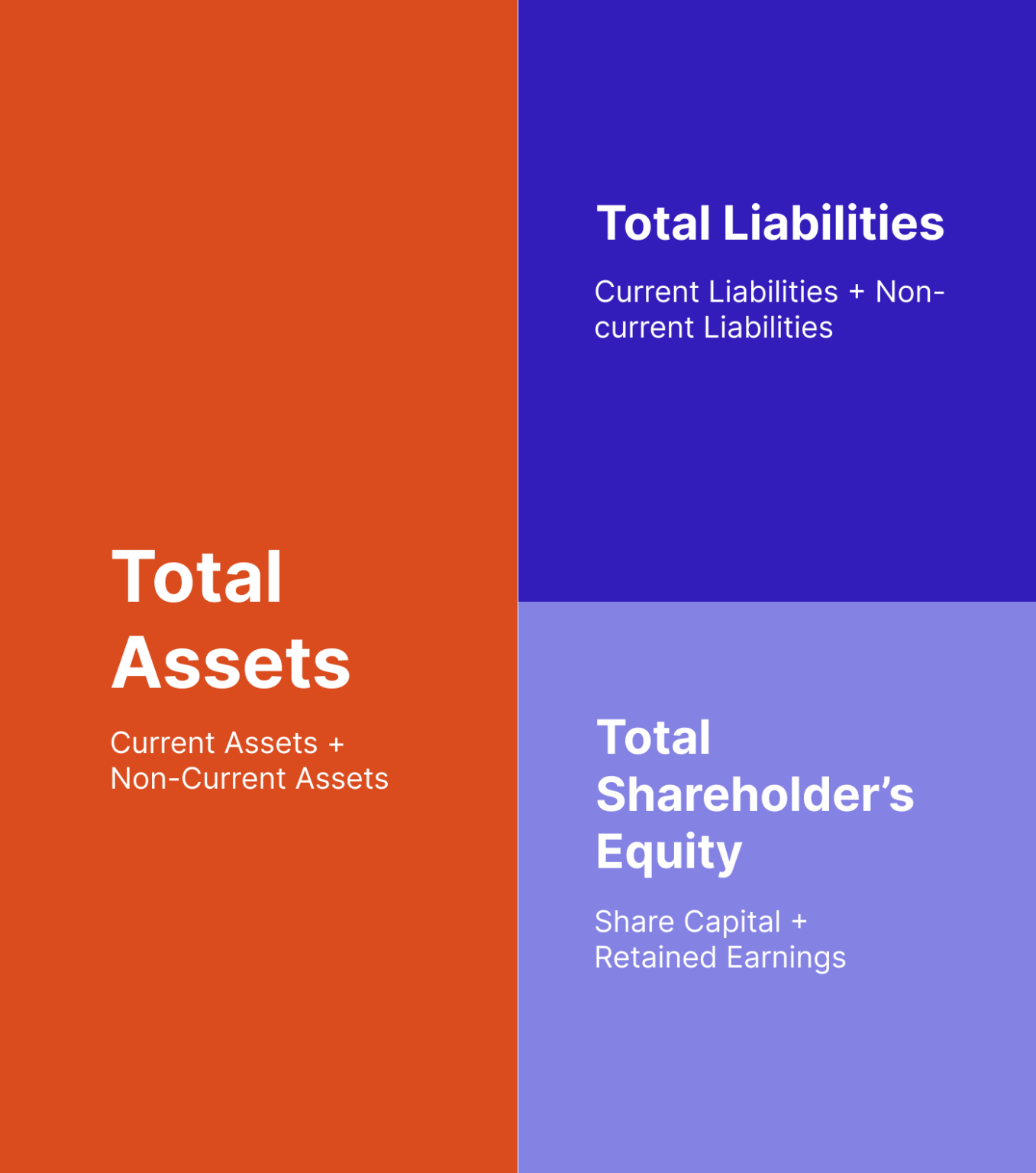 What Is A Balance Sheet RazorpayX