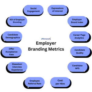 Employee Lifecycle: A Comprehensive Guide - RazorpayX Payroll