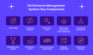 Performance Management: All You Need to Know - RazorpayX Payroll