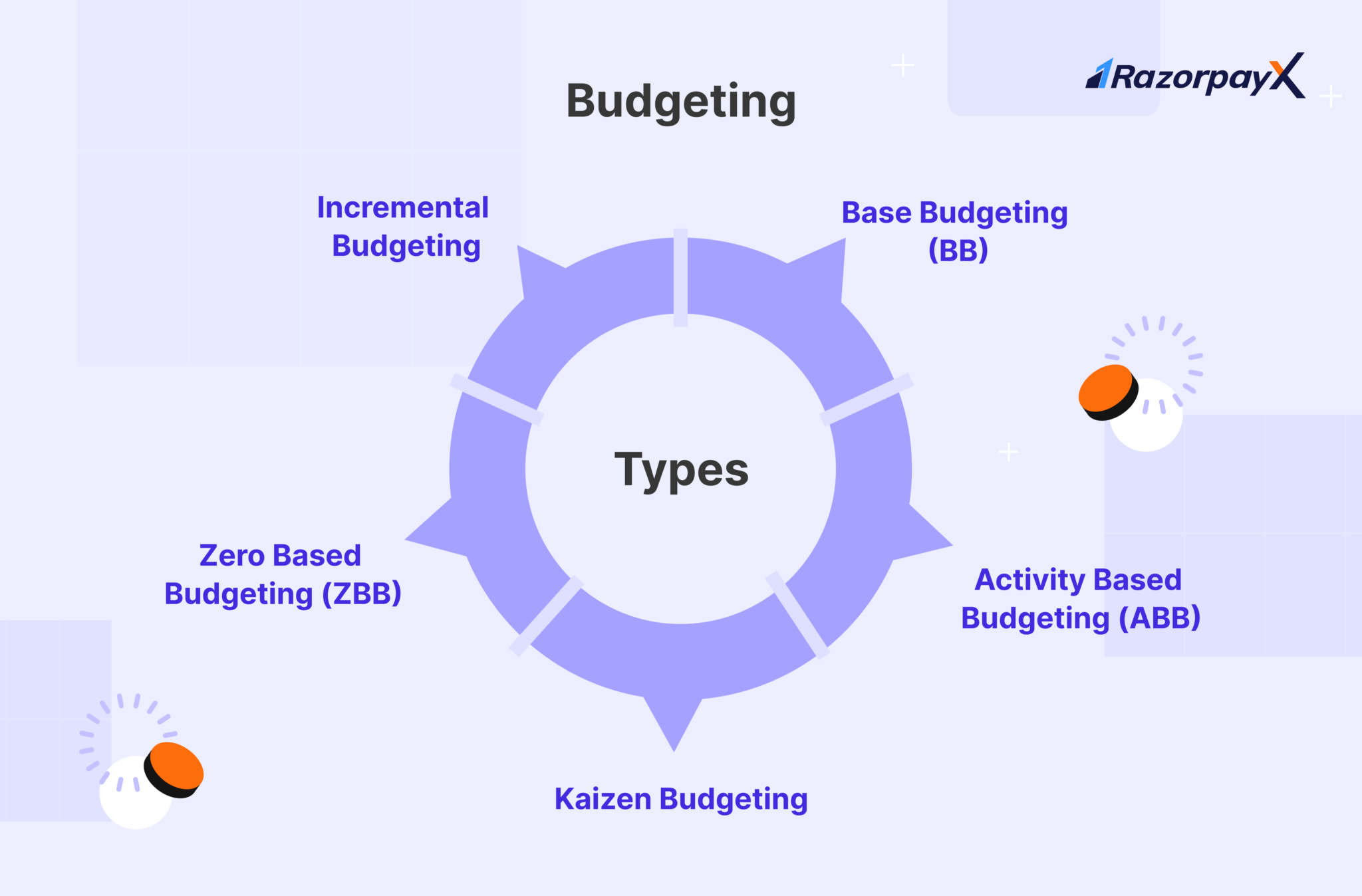 How to Make a Budget: Types & Examples | RazorpayX