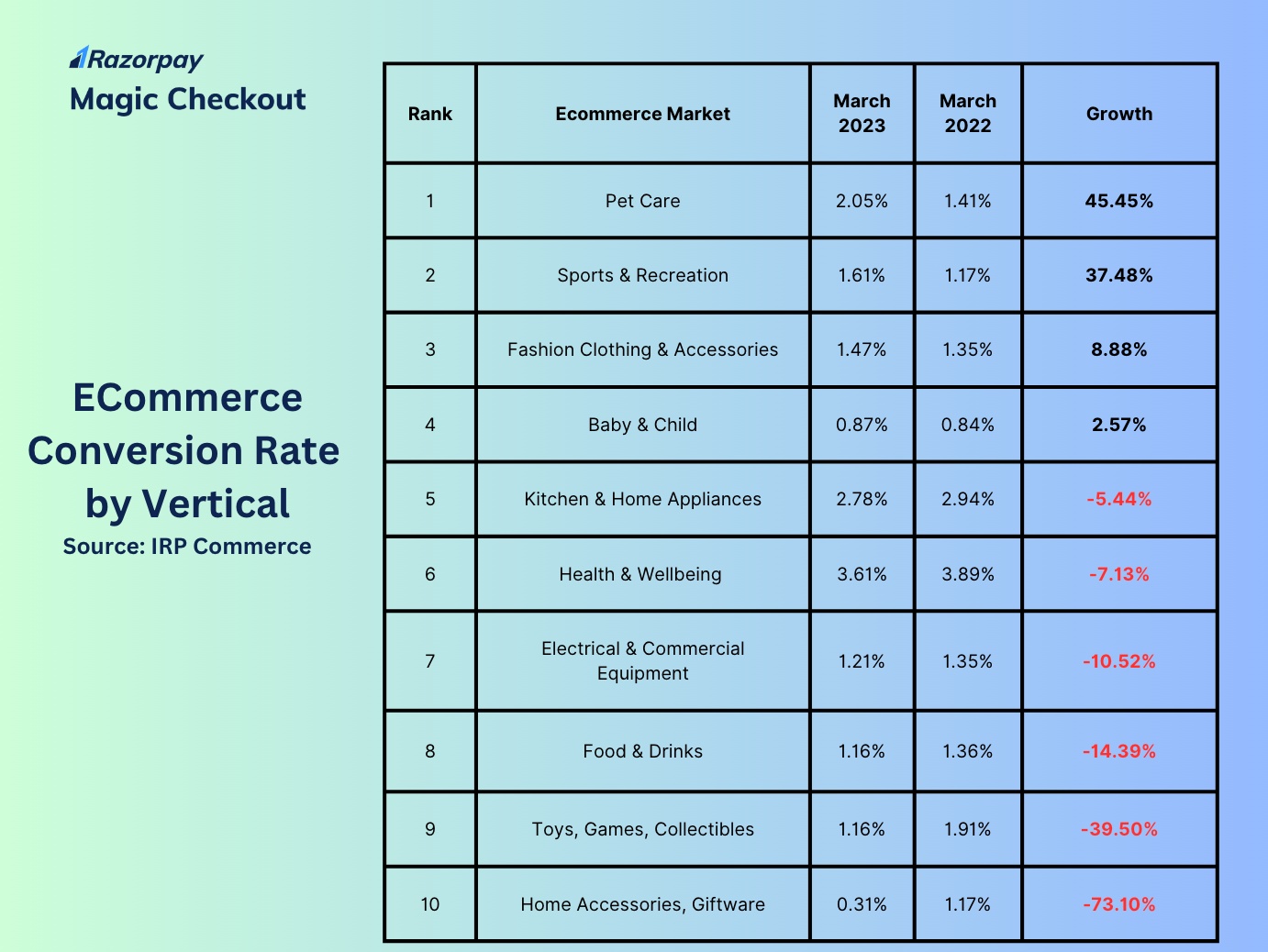 What is an E-commerce Conversion Rate?
