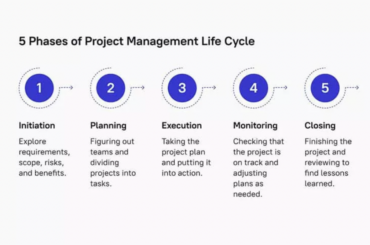 Project Management in Technical Writing - Razorpay Learn