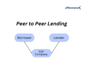 P2P Lending: How It Works and Benefits - RazorpayX