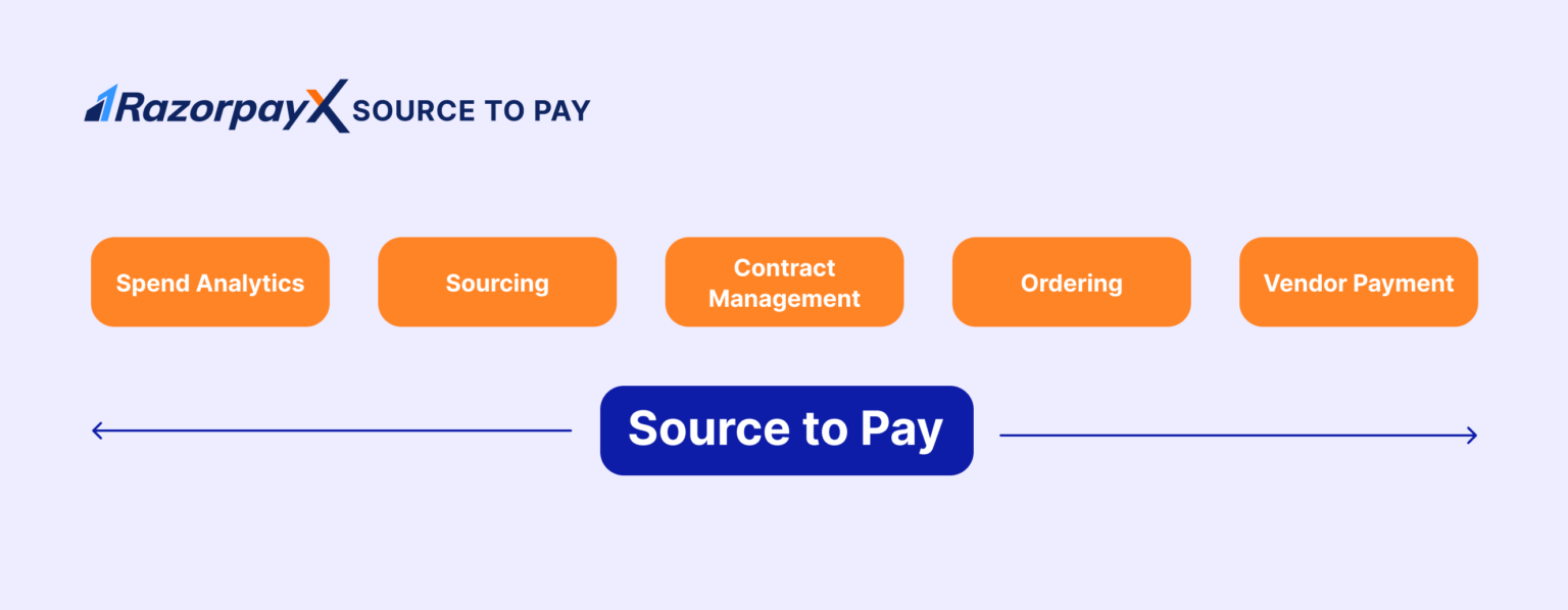 Source to Pay (S2P) : Full Form, Process & Meaning | RazorpayX