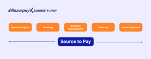 Source to Pay (S2P) : Full Form, Process & Meaning | RazorpayX