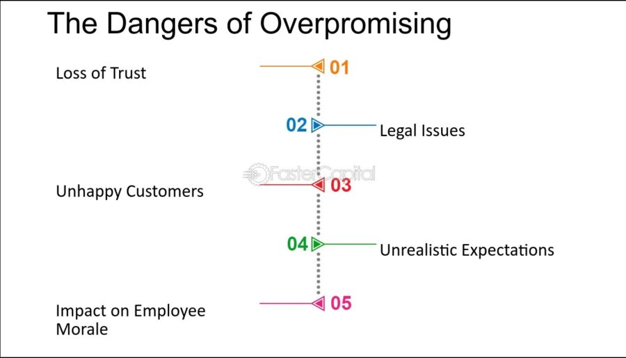 What are Escalations and How to Handle Them - Razorpay Learn