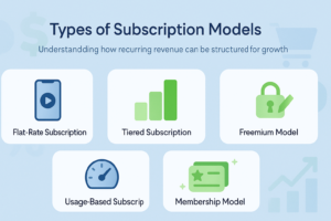 Subscription Based Model: Key Types & Benefits