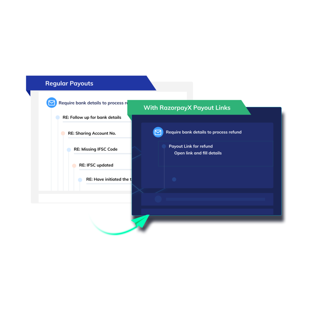 Razorpay Products - Find out All the Products of Razorpay