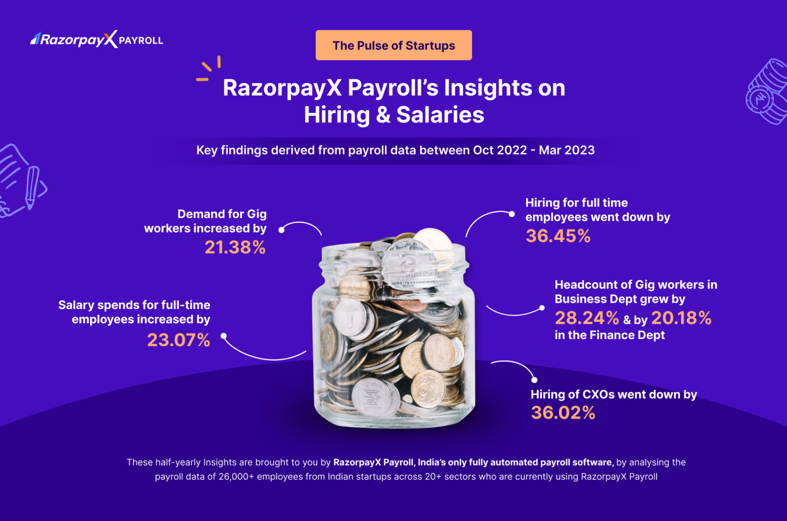 Newsroom Razorpay - Media Resources & Press Releases